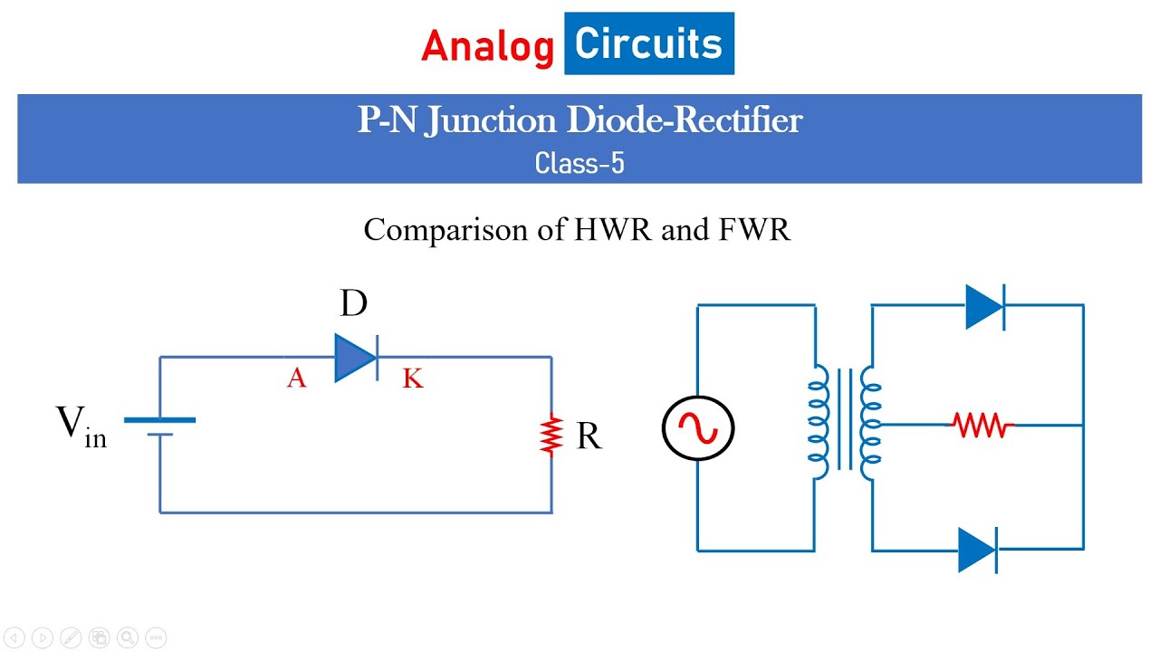 How to calculate efficiency of a Rectifier? Compare Half wave rectifier ...