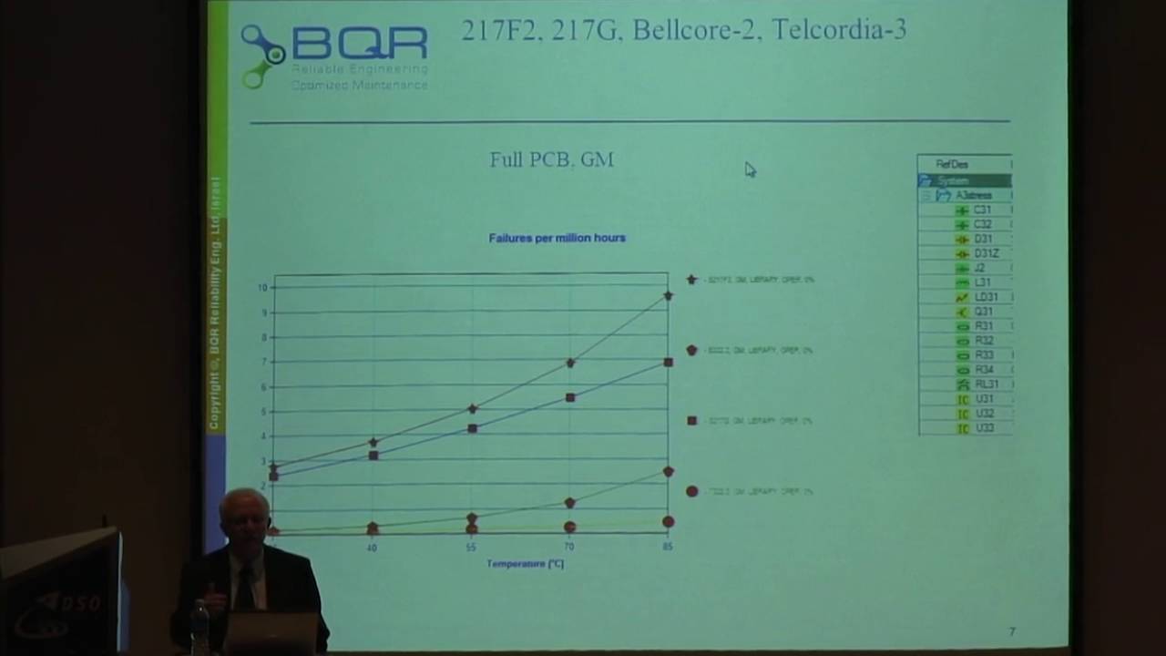 BQR Design for Reliability (DfR) Seminar part B - YouTube