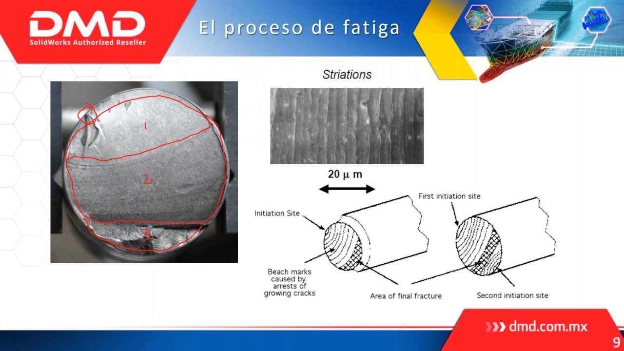 Qu Es Fatiga Su Definicin Concepto Y Significado