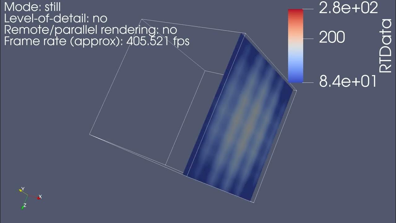 Scientificvisualization Lab3 Task2b Youtube