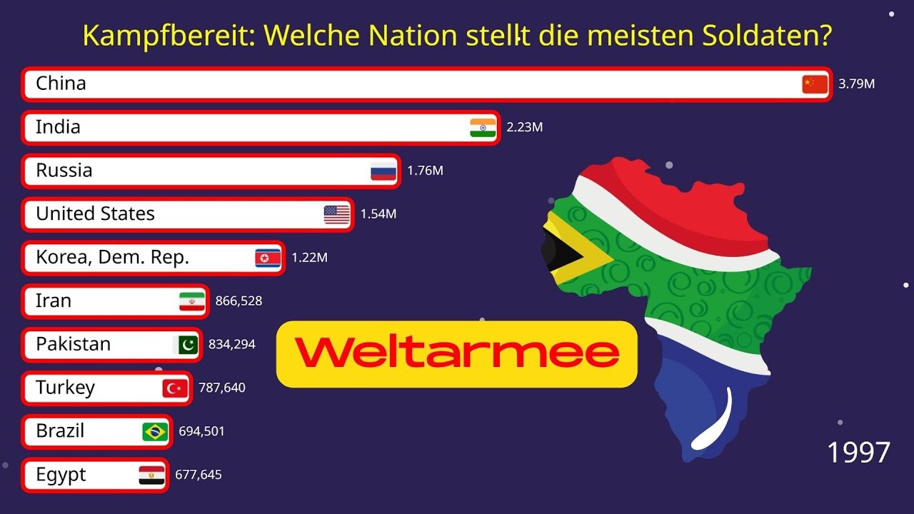 263 Welches Land