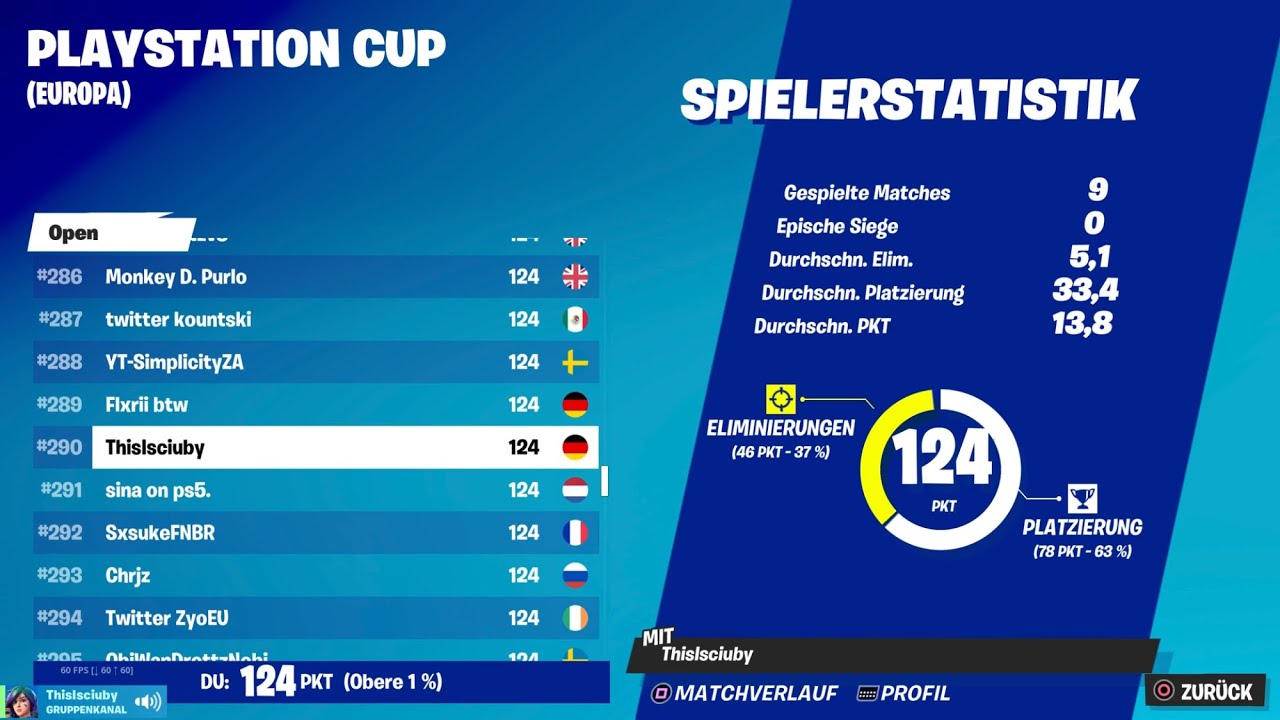 Playstation cup highlights (Ps cup) - YouTube