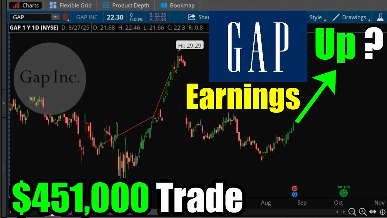 Buy GAP Stock? $451K Options Trade for Earnings - YouTube