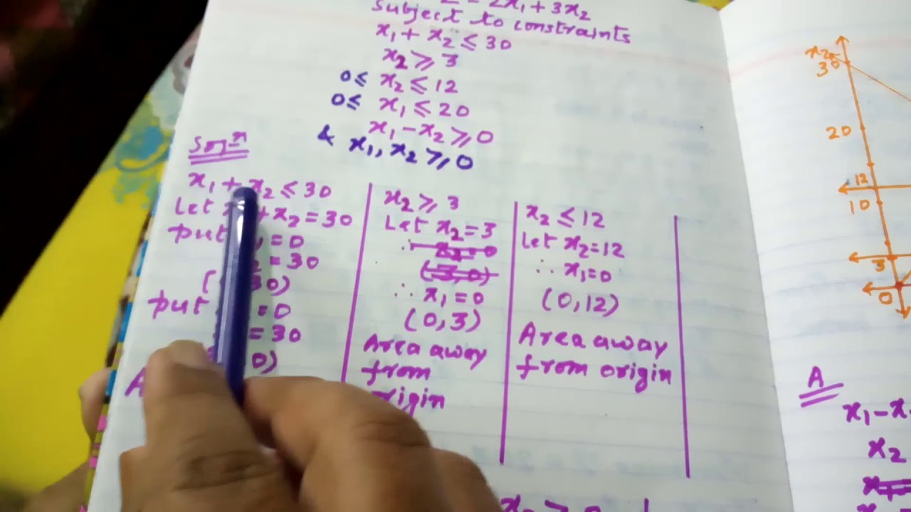 Unit 2 linear programming video no 30 - YouTube