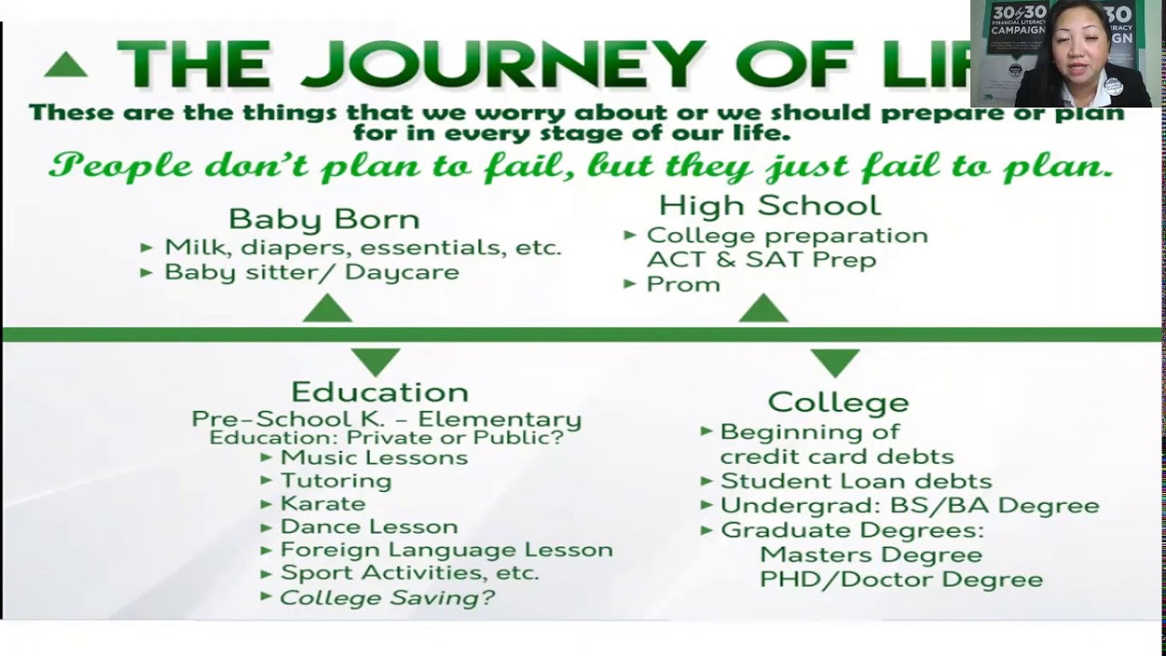 Be prepared for all the stages of our journey of life through financial ...