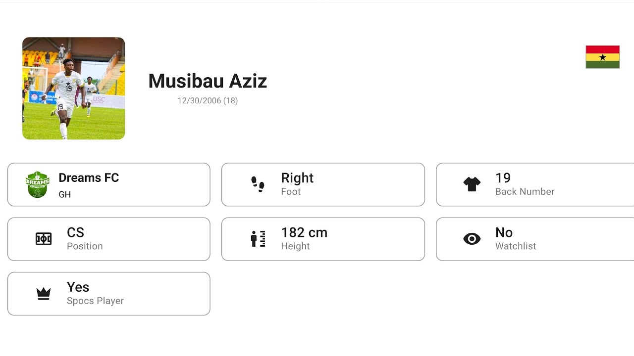 Player Profile: Musibau Aziz - Highlights AFCON U20 2025 - YouTube