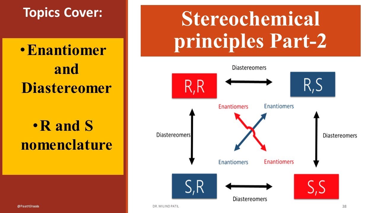 Diastereomer Vs Enantiomer