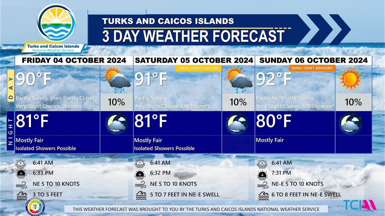 3-Day Public Weather Forecast 04/10/2024 "Gentle Breezes, Weekend ...