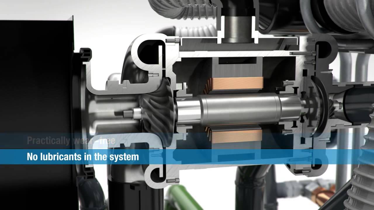 BOGE - High Speed Turbo (Oil-free) - YouTube