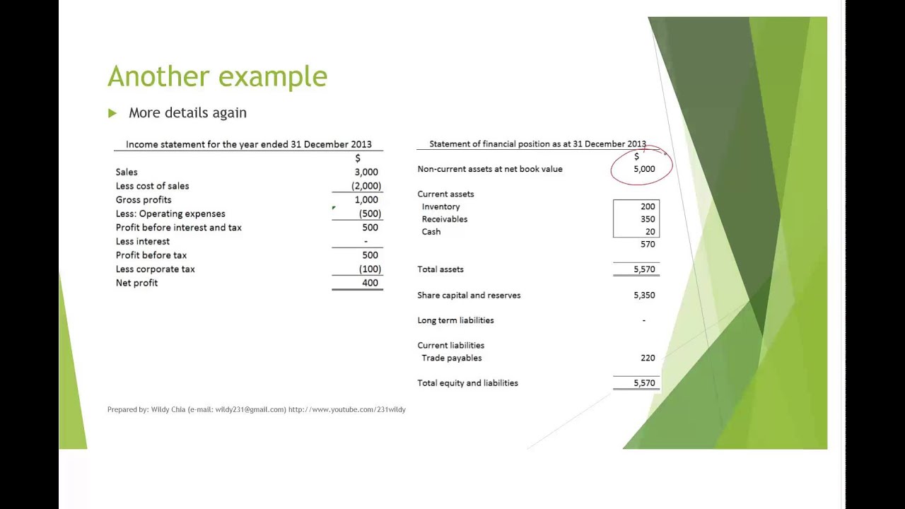 Leasing How Does It Allow Off Balance Sheet Financing YouTube leasing-how-does-it-allow-off-balance-sheet-financing-youtube