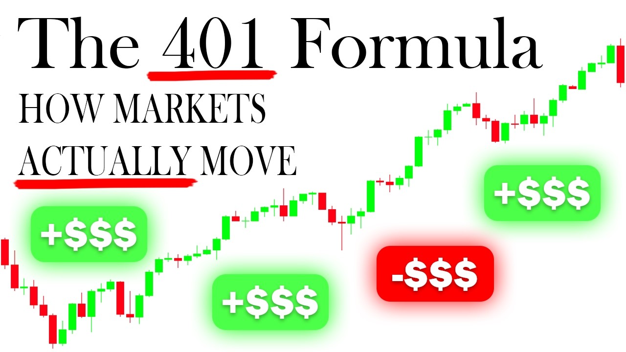 How Markets ACTUALLY Move - YouTube