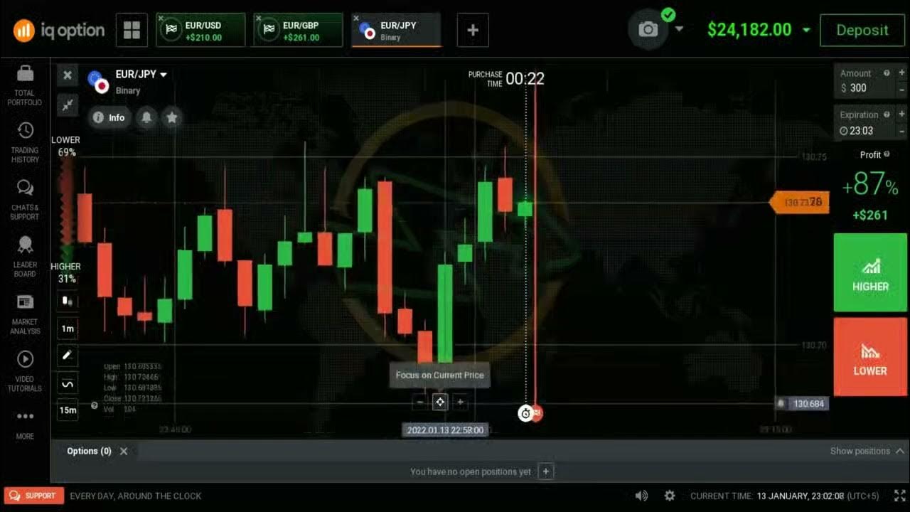 Trading 2023 Virtual World Pro Robot V23 Free Download - YouTube