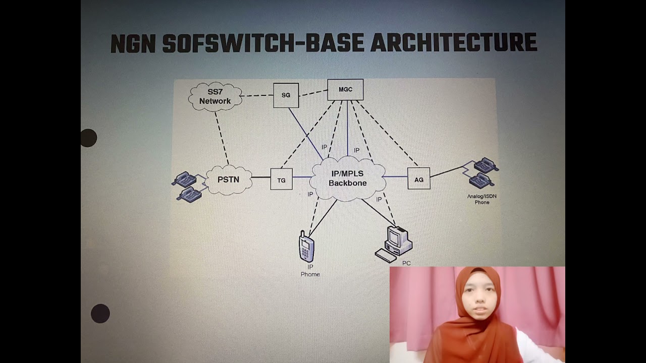 ALL-IP NETWORK CONCEPT FOR NGN - YouTube