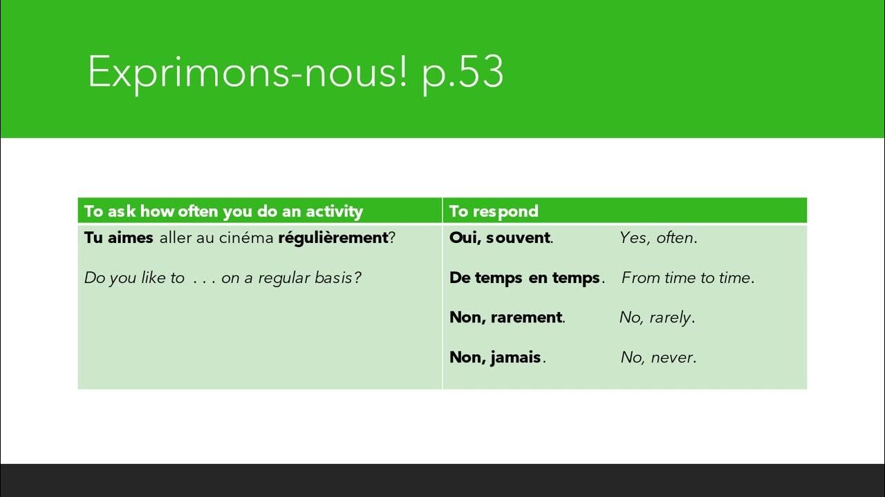 Bien Dit 1 Chapter 2 Vocabulaire 2.2 - YouTube