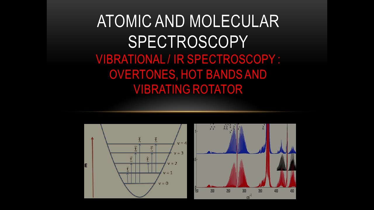 Atomic and molecular spectroscopy - vibrational spectra, overtones, hot ...