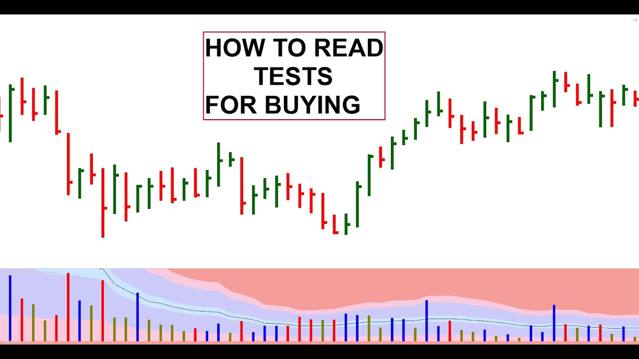 How to Read Tests for Buying - YouTube