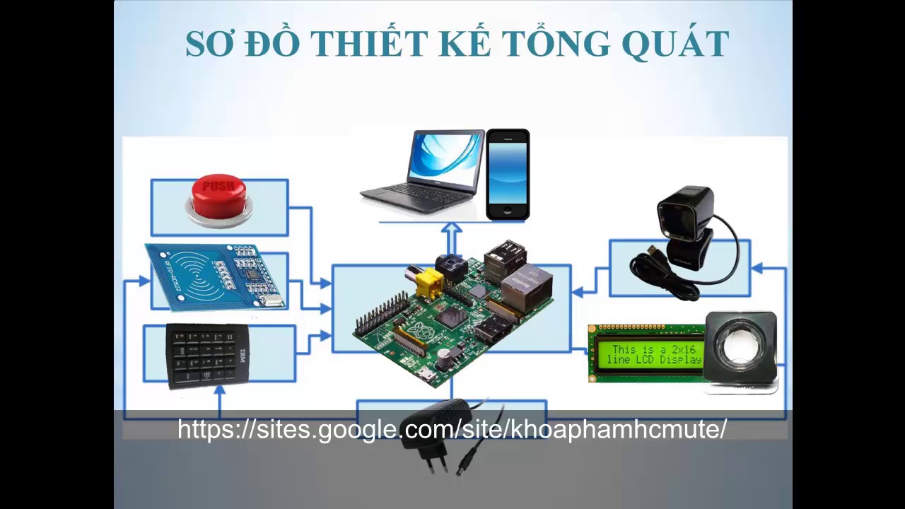 Đồ án tốt nghiệp- Ứng dụng Raspberry trong mô hình quản lý (phần 1 ...