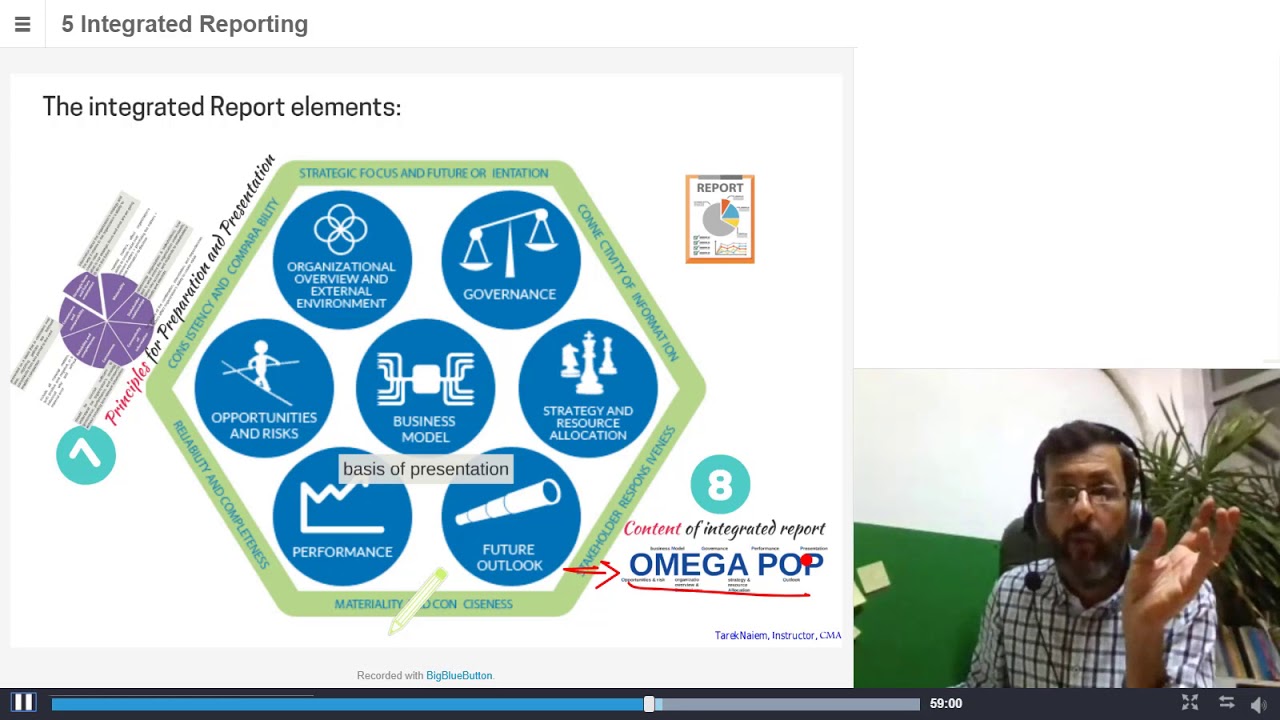 A3/6 IR Principles of Preparation - YouTube