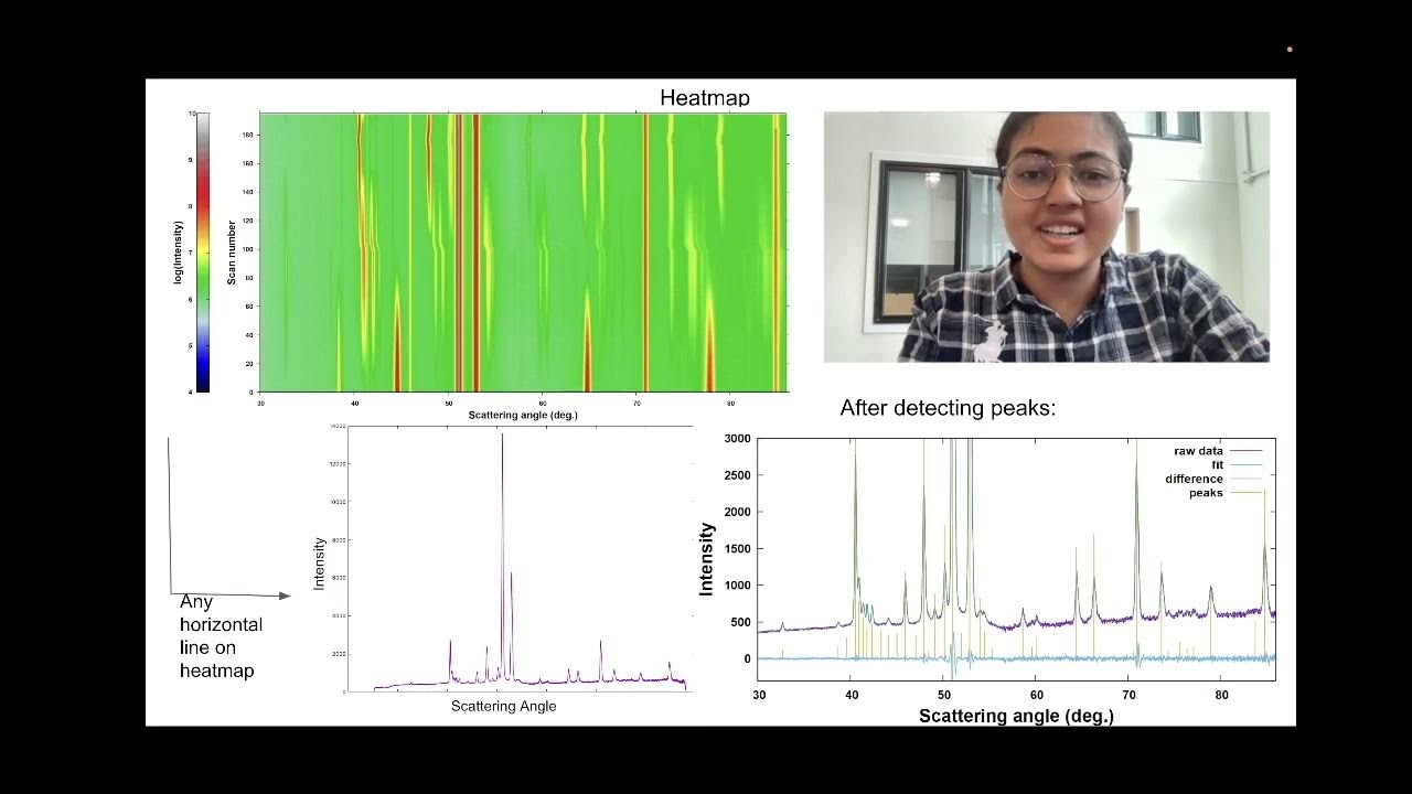 Picking peaks properly: Automating Operando X-ray diffraction Data Analysis - YouTube