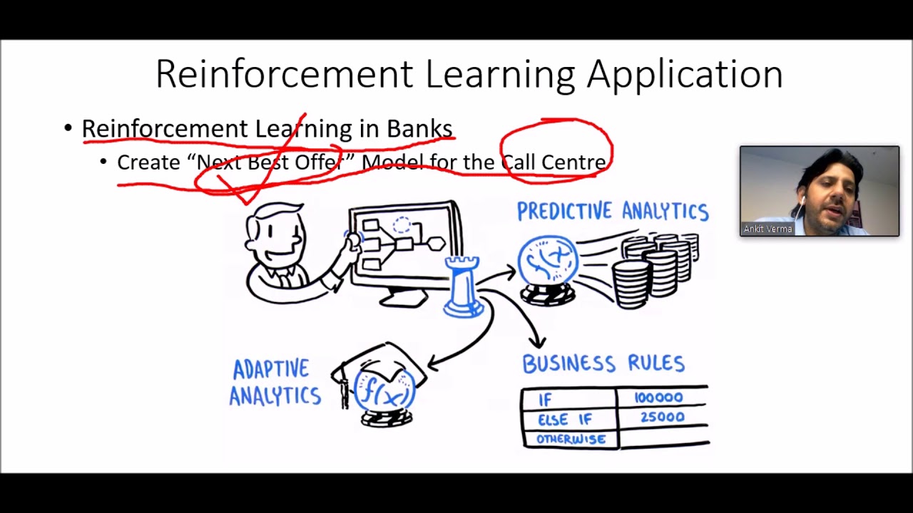Reinforcement Learning Applications Machine Learning YouTube Reinforcement Learning Applications Machine Learning YouTube