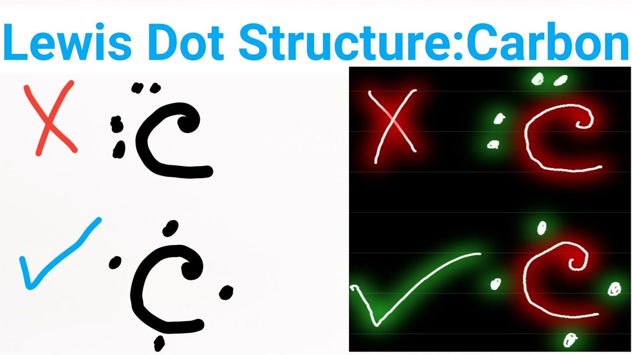 Lewis Dot Structure for Carbon (C) - YouTube