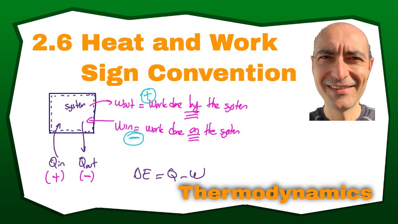 Thermo 2.6 - Heat and Work Sign Convention and Path Dependance - YouTube