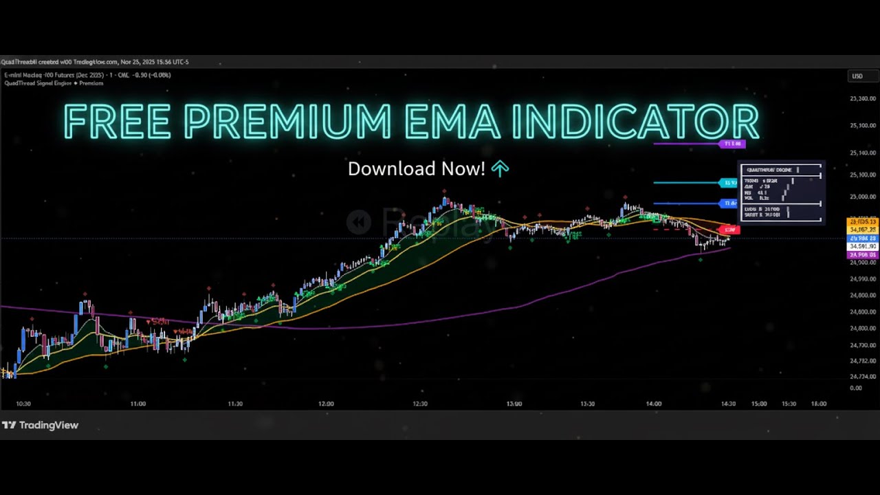 Free Premium EMA TradingView Indicator - YouTube