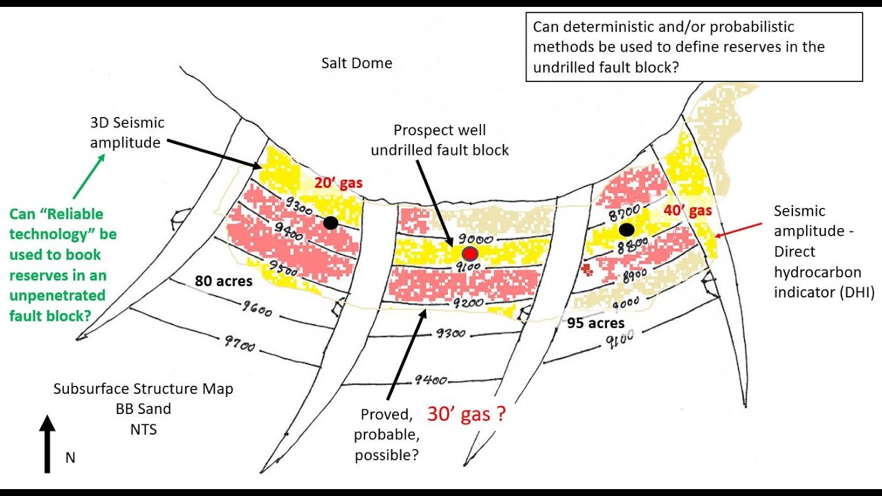 Creating Reserves Reports (Part 2) with PHDWin Software (Petroleum ...