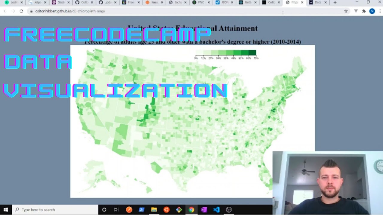 My Experience, FreeCodeCamp Data Visualization - YouTube