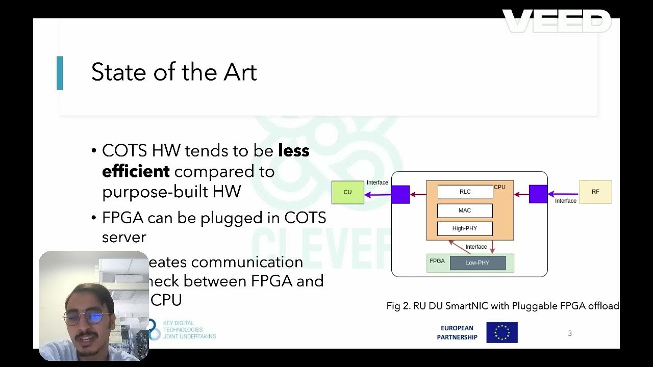 MPSoC FPGA-based SmartNIC for 5G Open Radio Access Network, AOHW-288, aohw24 - YouTube
