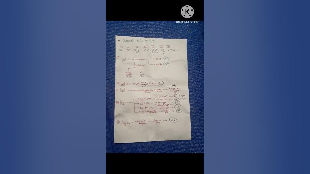 Tricks To Identify Basic Radical In The Given Unknown Salt In CBSE tricks-to-identify-basic-radical-in-the-given-unknown-salt-in-cbse