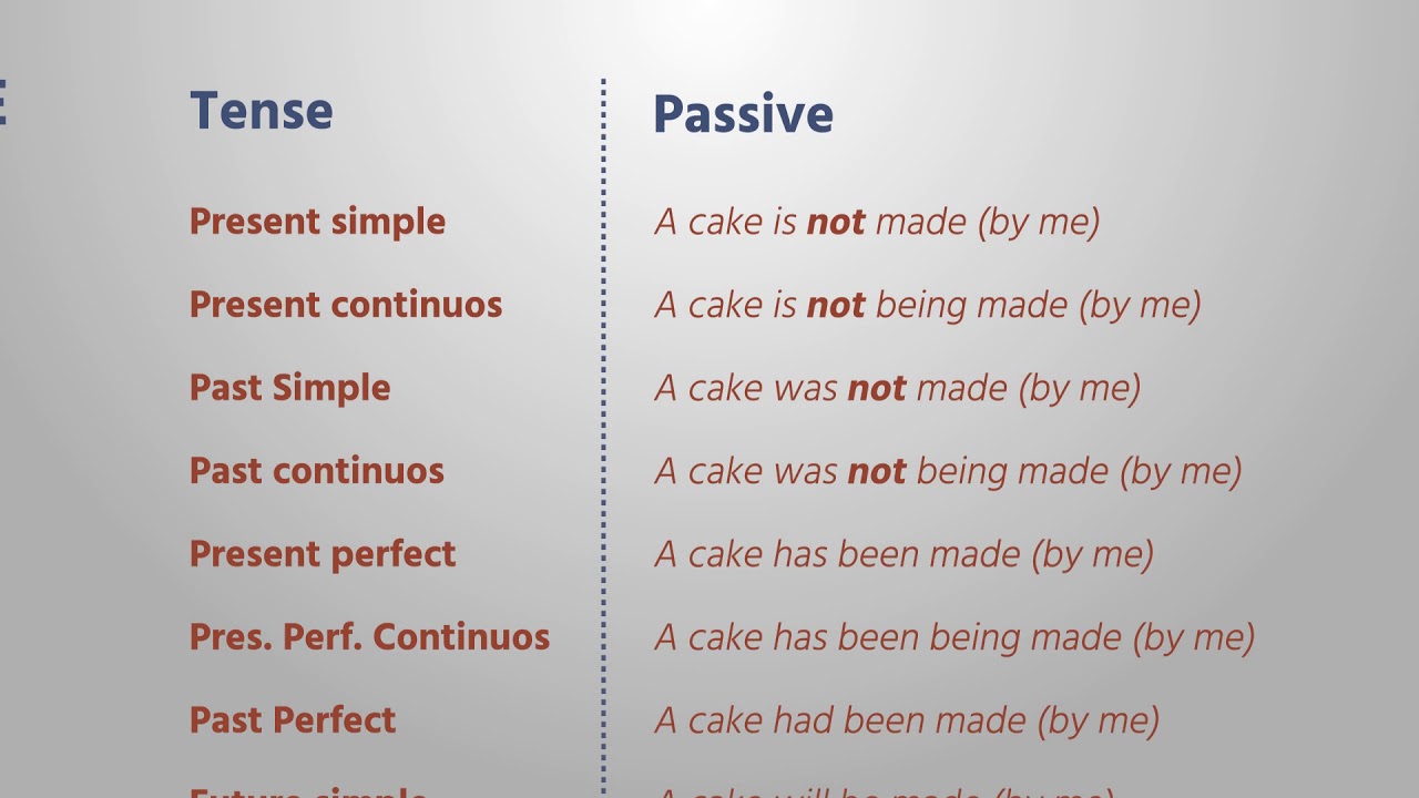 Passive Negative (SMA Kelas X Kurikulum 2013 Revisi) - YouTube