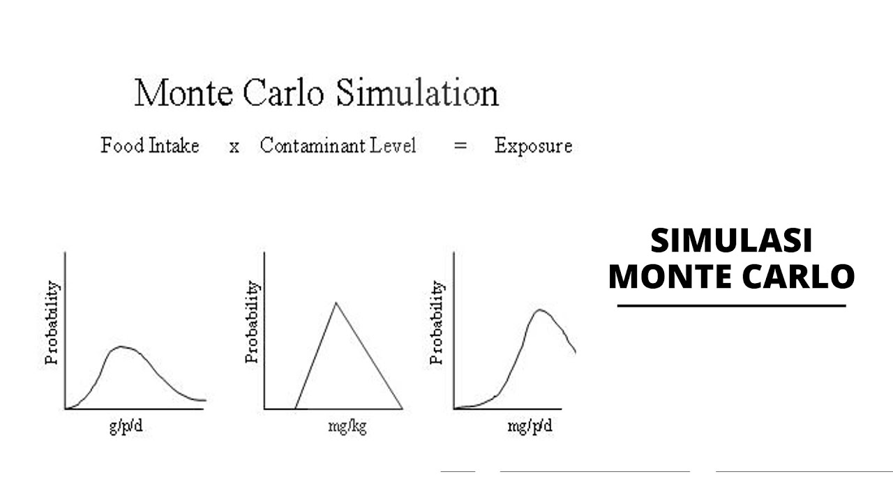Simulasi Monte Carlo | Probabilitas & Statistika (5) - YouTube