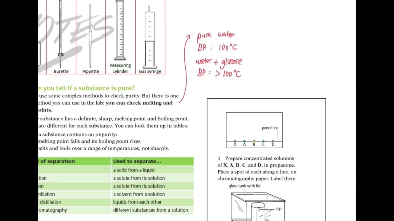 Cambridge IGCSE Chemistry (0620): 2. Experimental Techniques - YouTube