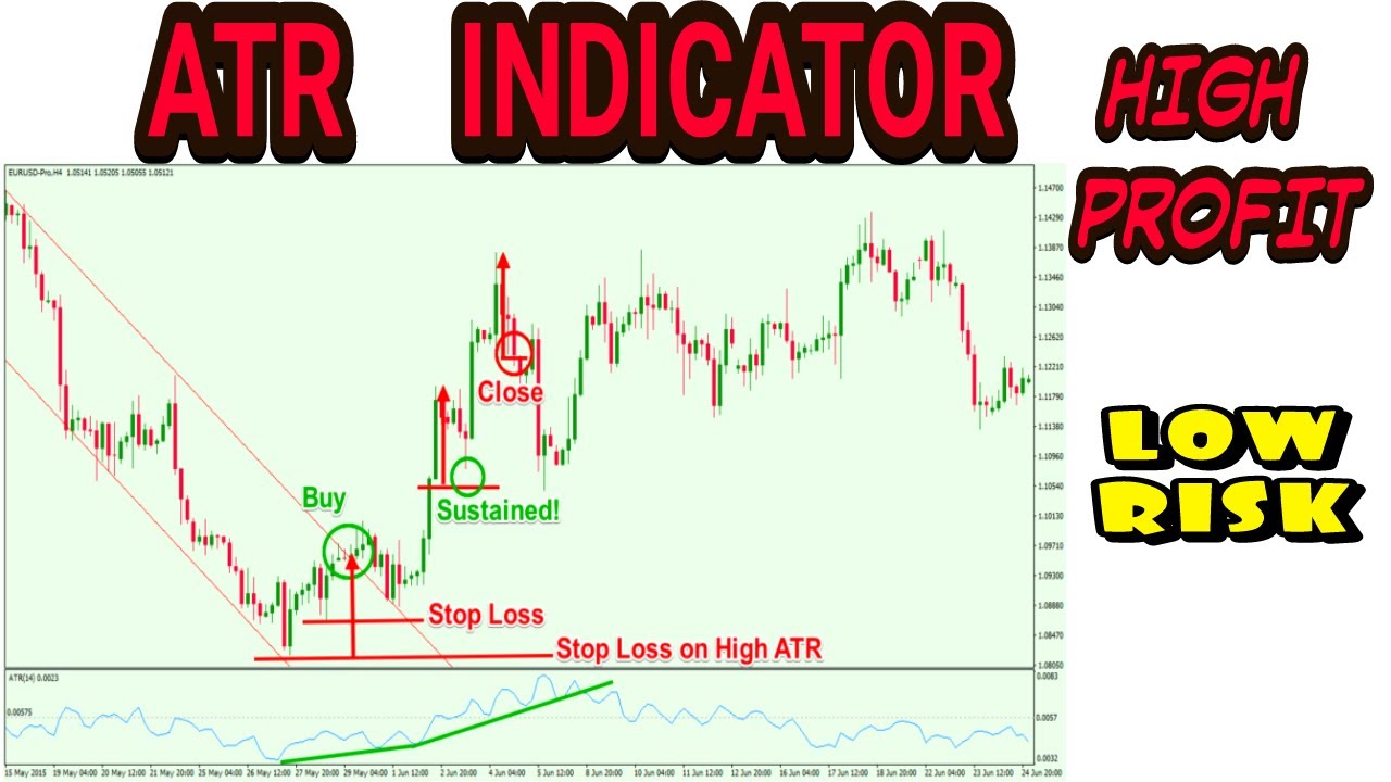 ATR indicator/ how to place stop loss and target in atr indicator ...