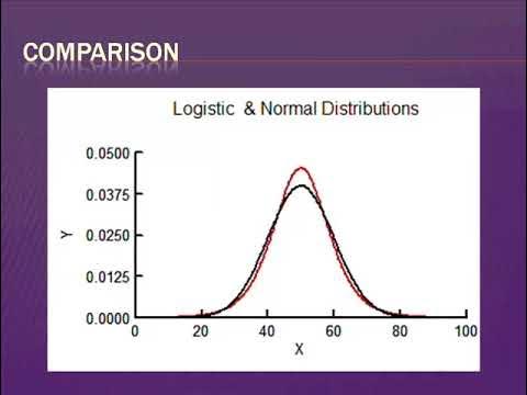Logistic Distributions - YouTube