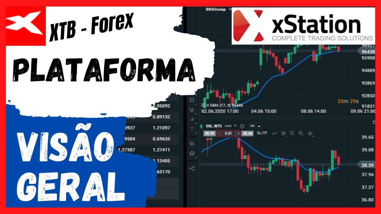 xStation 5 - Visão Geral da Plataforma de Forex - YouTube