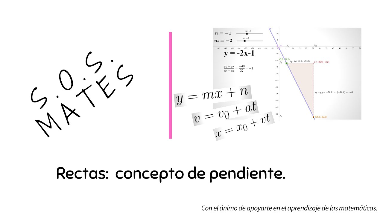 La recta #01: concepto de pendiente - YouTube