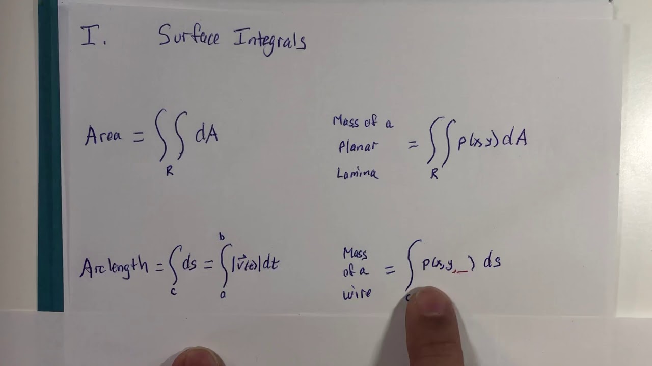 Surface Integrals - YouTube