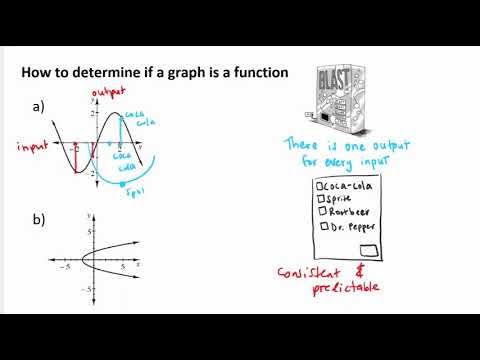 How to determine if a graph is a function - YouTube
