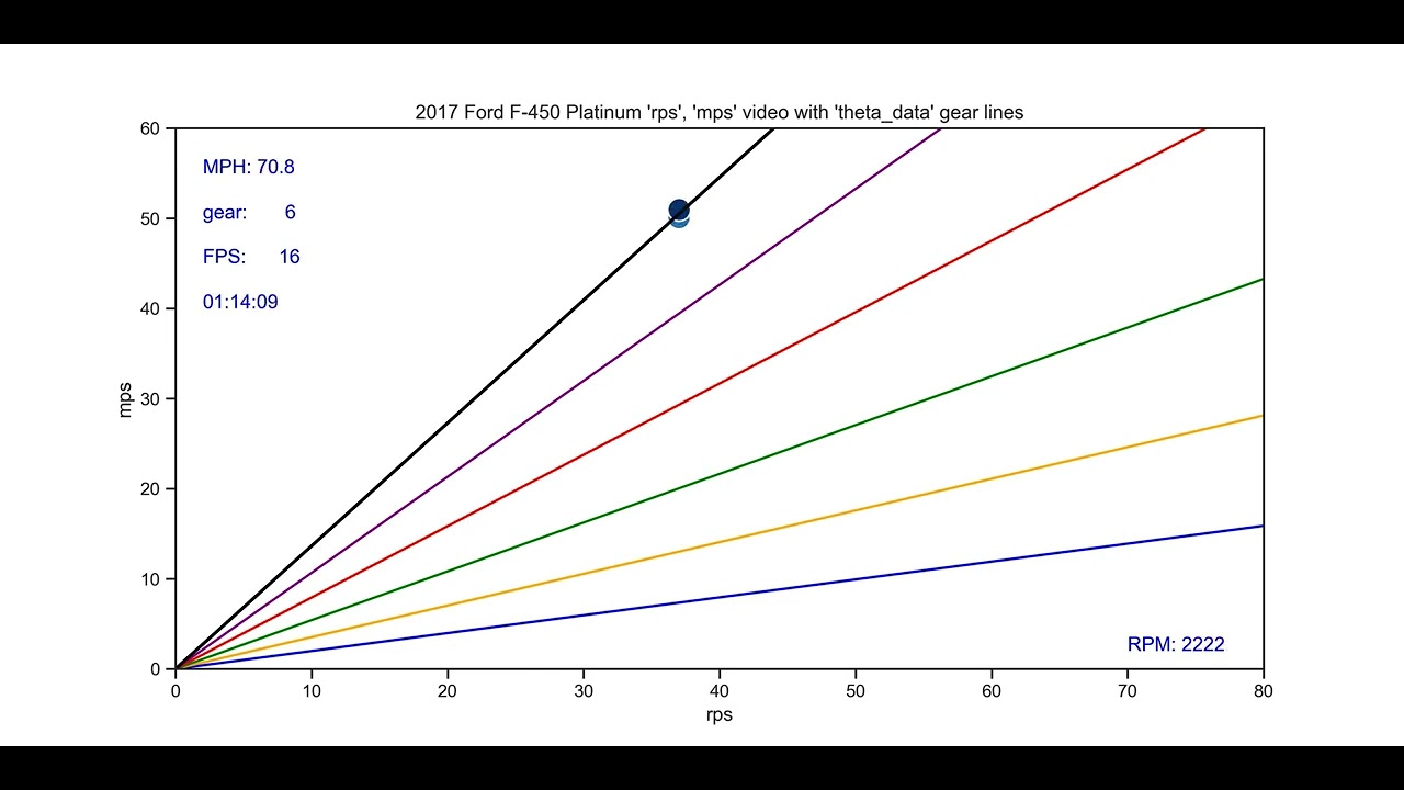 2017 Ford F 450 Platinum 54 fps16 - Automatic Transmission Gear ...