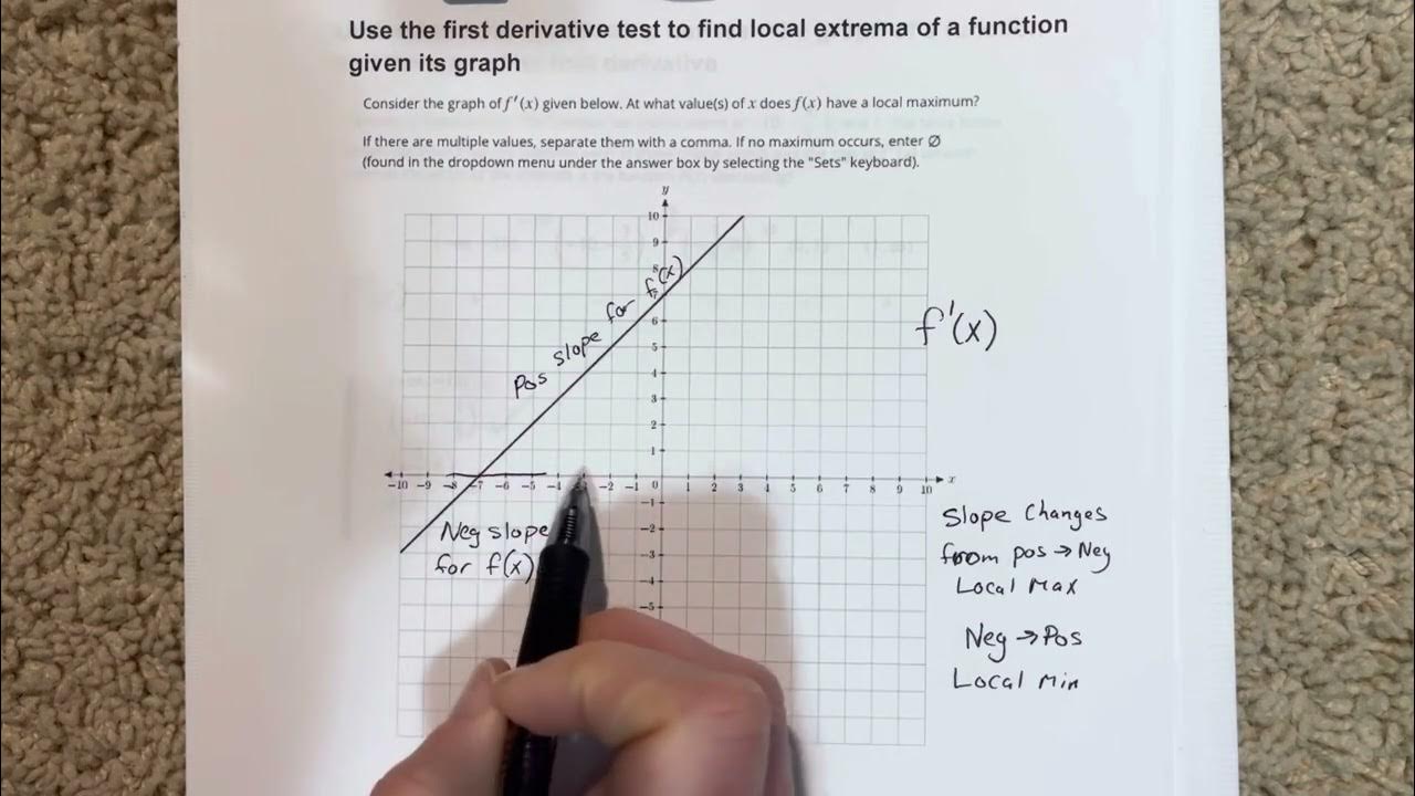 Use the first derivative test to find local extrema of a function from ...