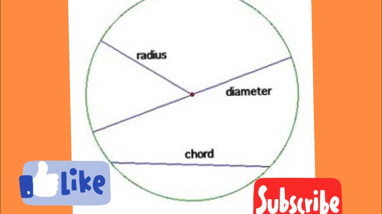 Plane shape circle know more about a circle/class3&4 - YouTube