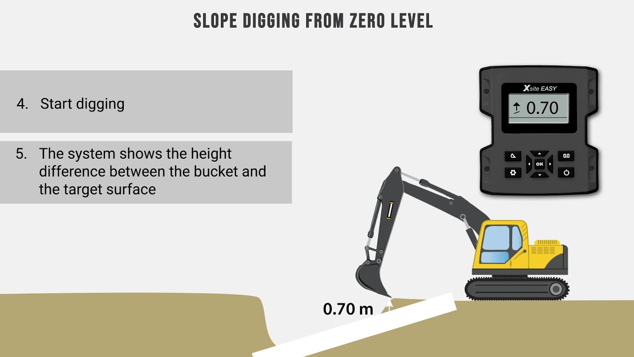 Slope Digging - Xsite® EASY 2D Machine Control - YouTube