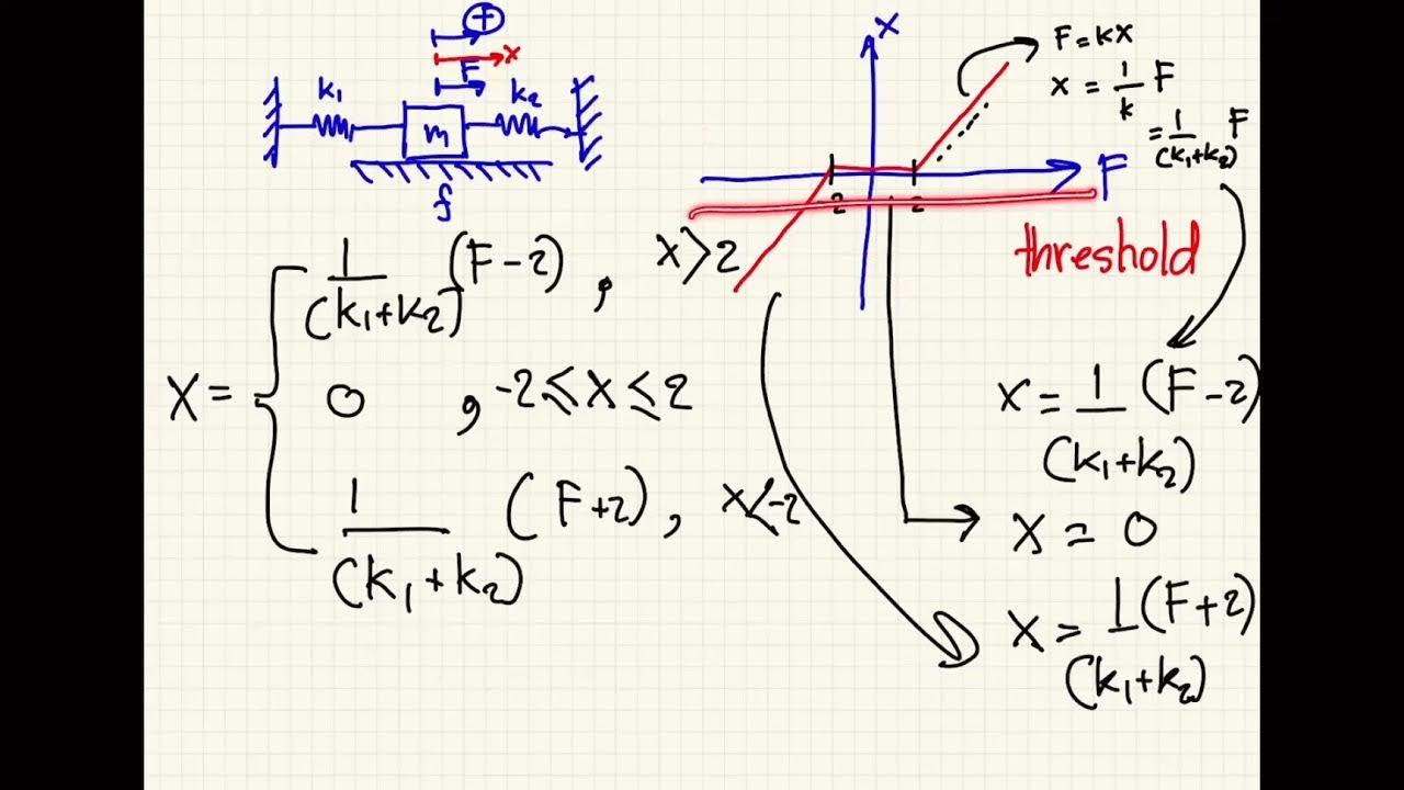 Matlab 101: Ep. 08 Mechanical system modeling with for-loop, if-else - YouTube