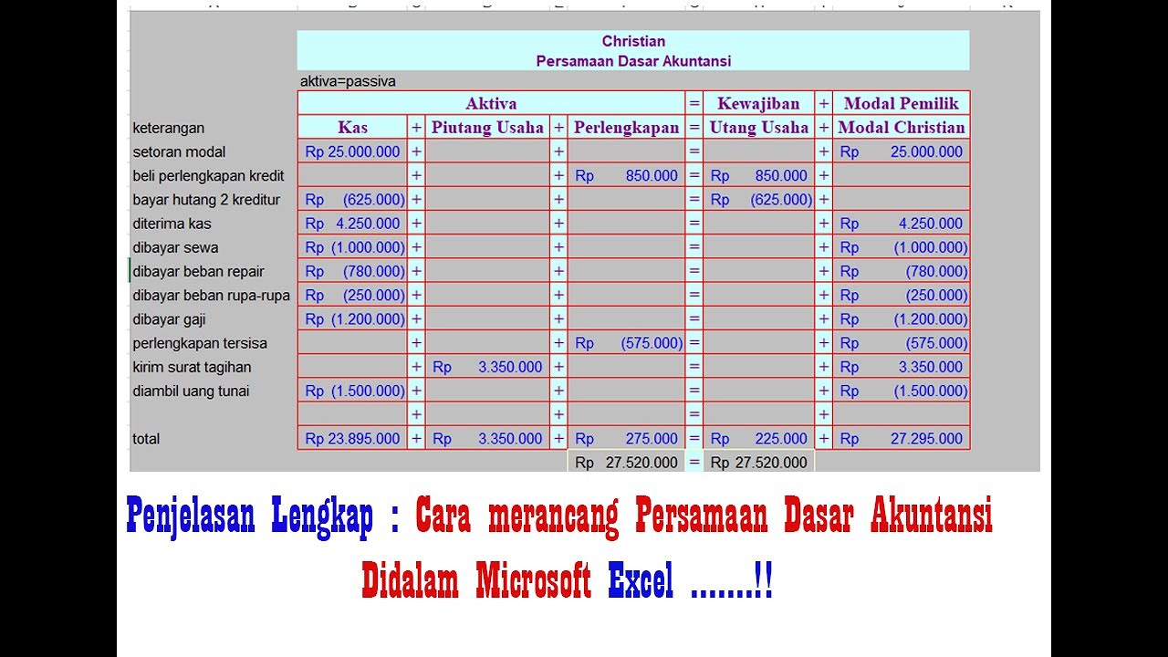 BELAJAR AKUNTANSI : Persamaan Dasar Akuntansi pada MS. Excel ...