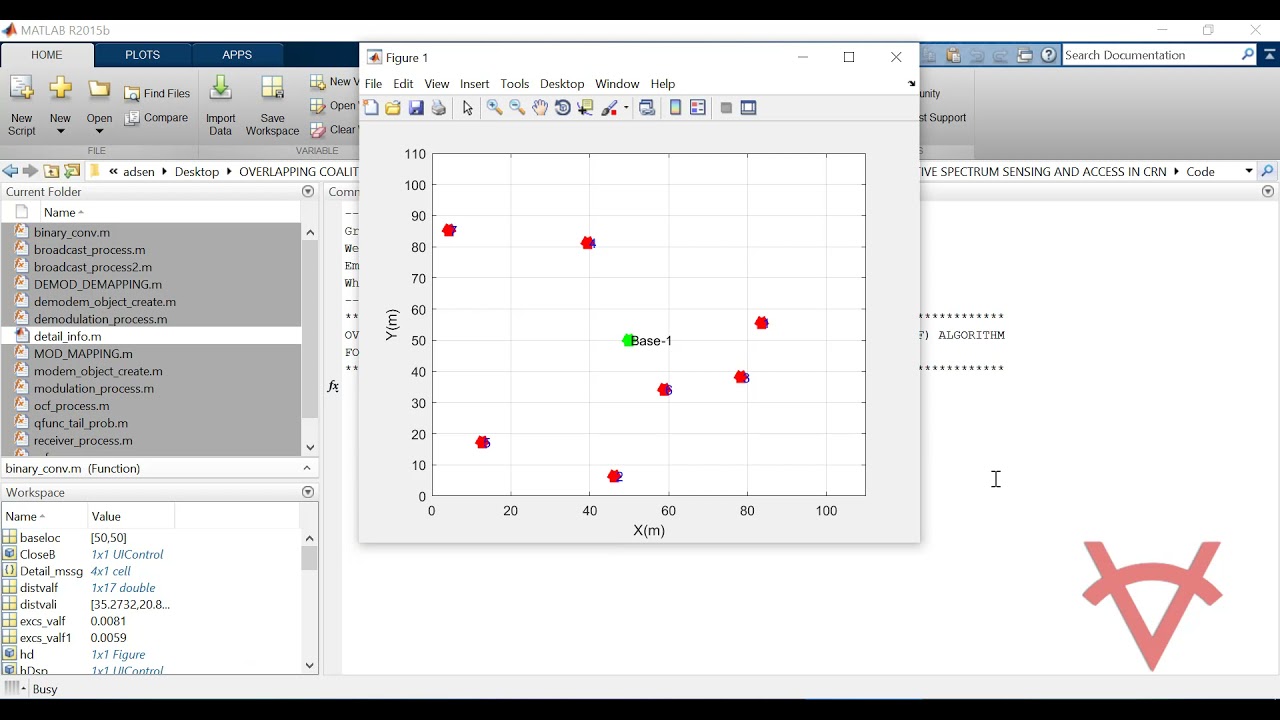 Overlapping Coalition Formation And A Sequential Coalition Formation Algorithm For Css And Crn