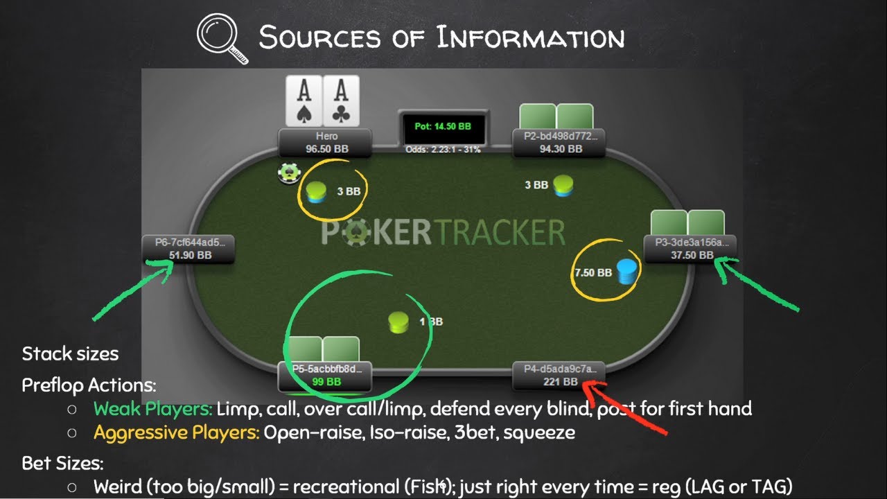 Anonymous Poker Sources of Information: Stack Sizes, Actions & Bet ...