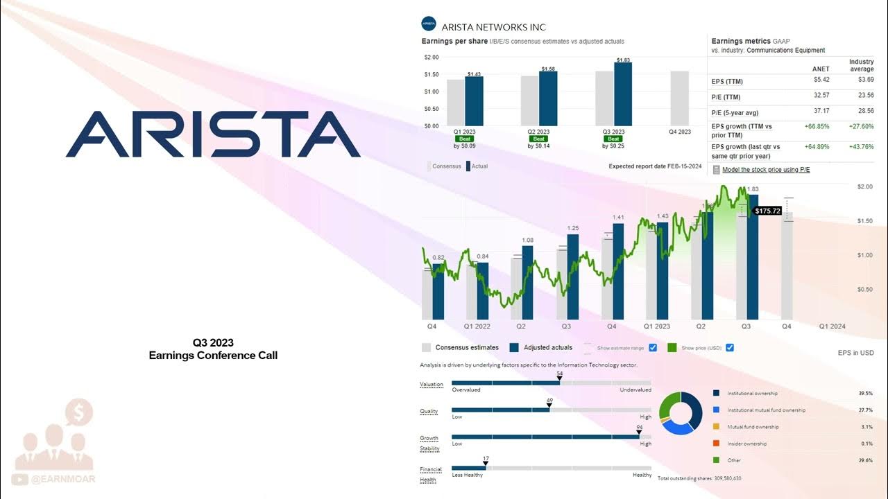 $ANET Arista Networks Inc Q3 2023 Earnings Conference Call - YouTube