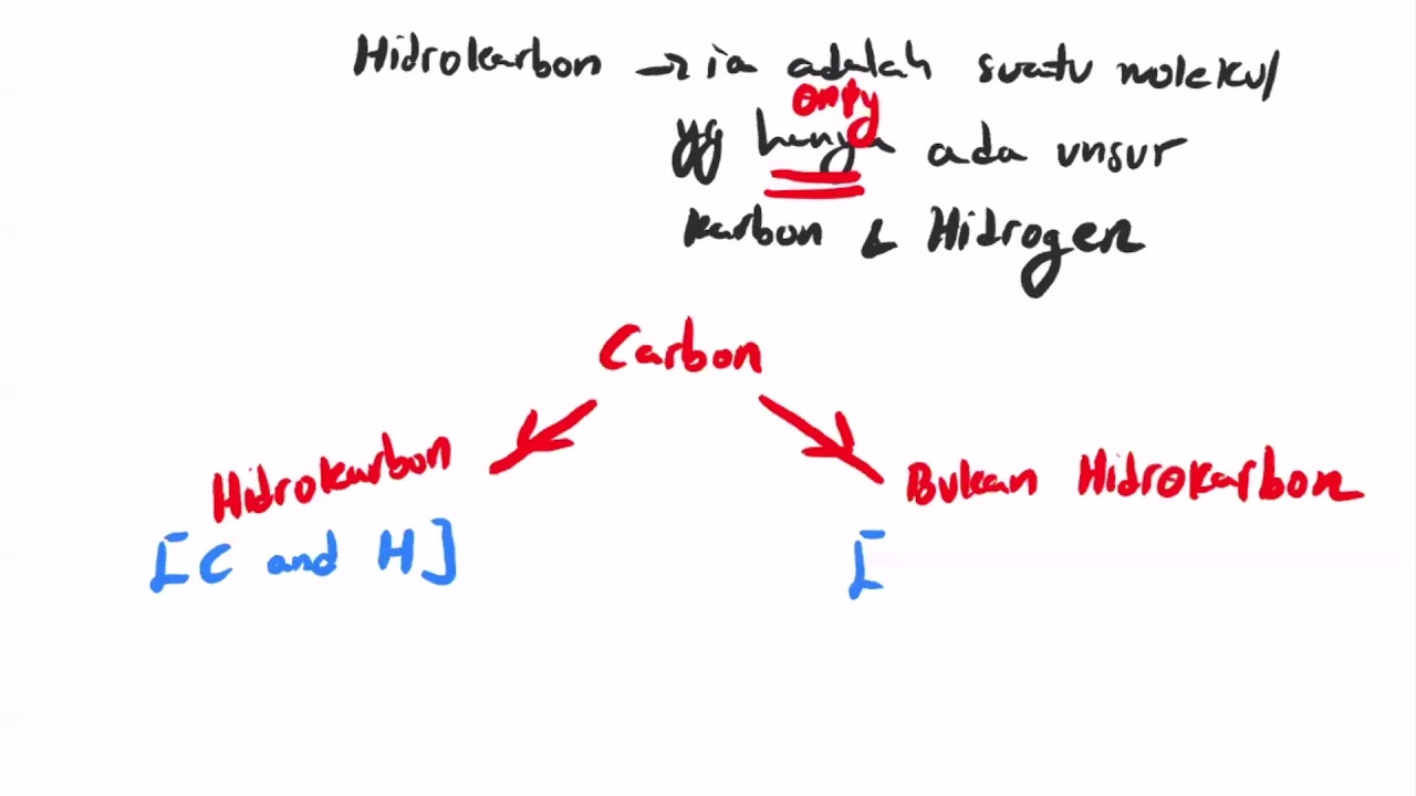 Sebatian Karbon (Carbon Compound) - Introduction - Part 1 - YouTube